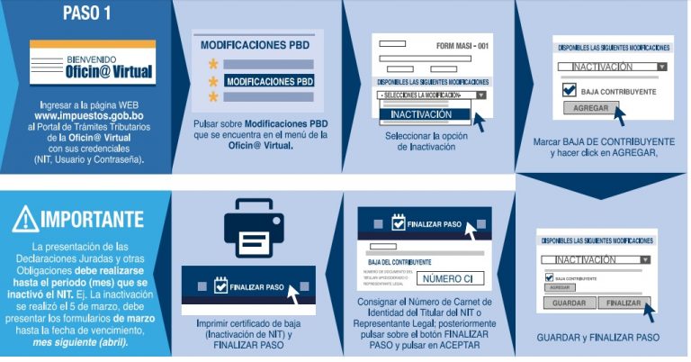 Inactivación del NIT: solicitada y automática - Bolivia Impuestos Blog