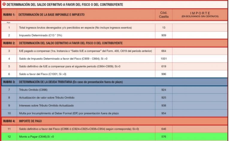 Version resumida Formularios 200 y 400 – Bolivia Impuestos Blog