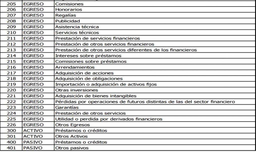 Formulario 601 Partes Vinculadas - Bolivia Impuestos Blog