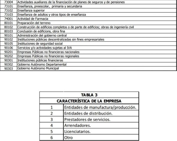 Formulario 601 Partes Vinculadas - Bolivia Impuestos Blog