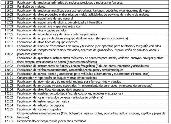 Formulario 601 Partes Vinculadas - Bolivia Impuestos Blog