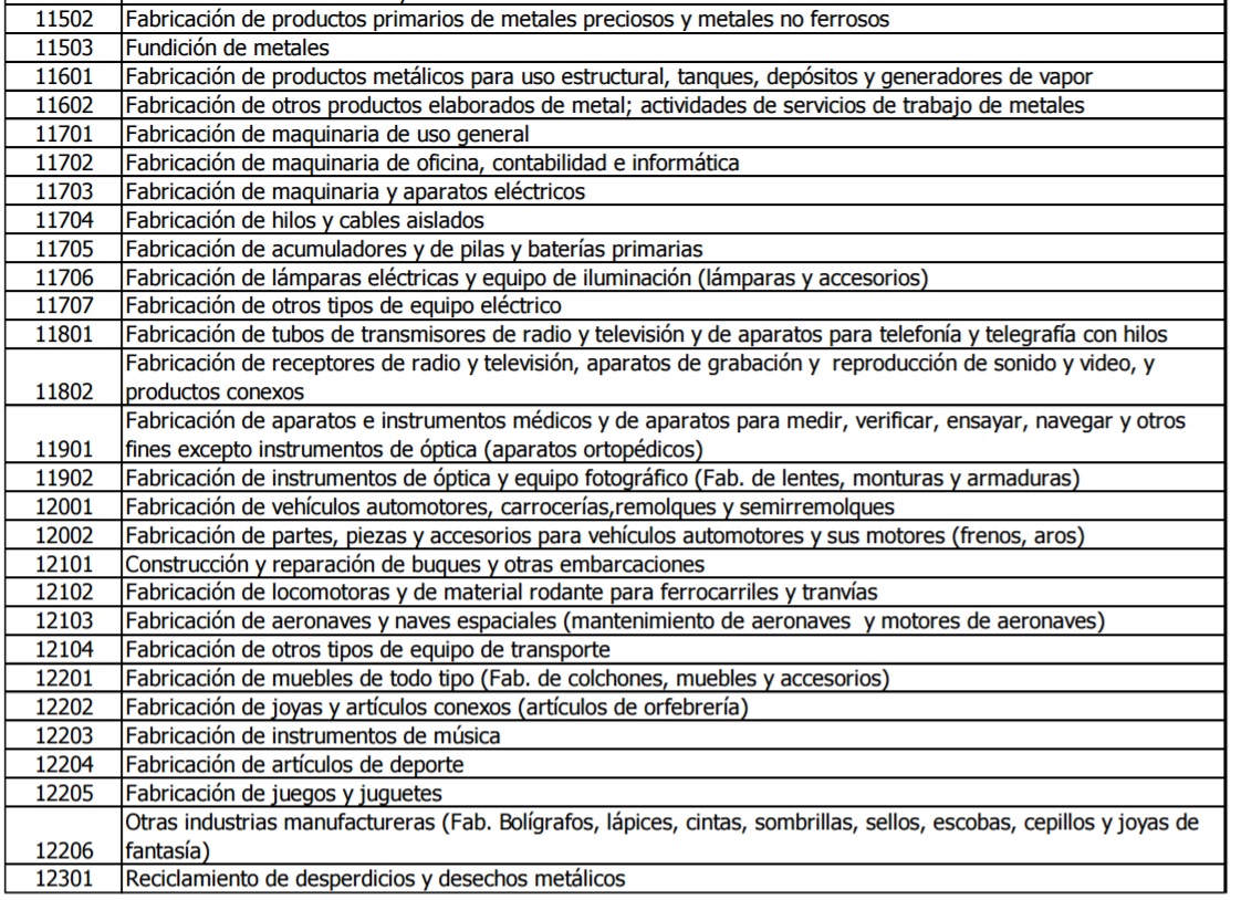 Formulario 601 Partes Vinculadas