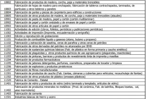 Formulario 601 Partes Vinculadas - Bolivia Impuestos Blog