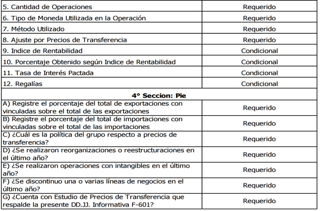 Formulario 601 Partes Vinculadas