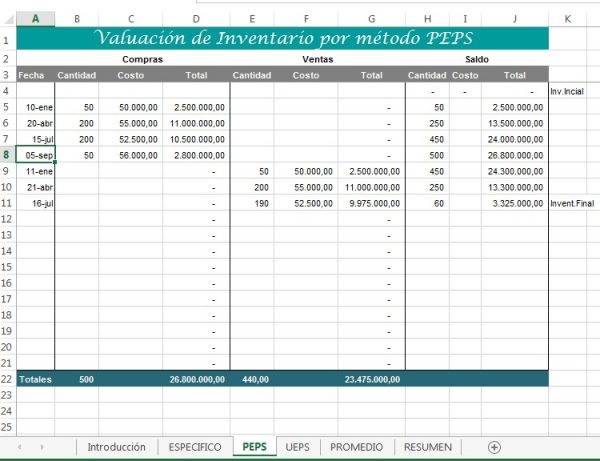 Sistema De Inventario Promedio Ponderado - slingo