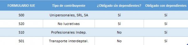 Resolución 105/18. El ROE y los nuevos procedimientos - Bolivia ...