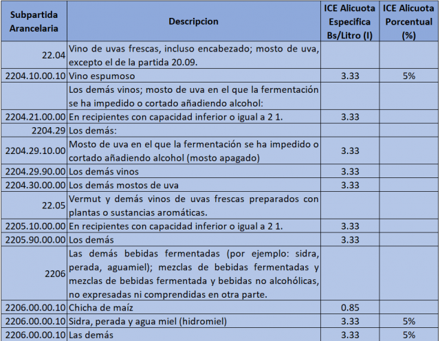 ICE Impuesto a los Consumos Especificos ¿Qué es?