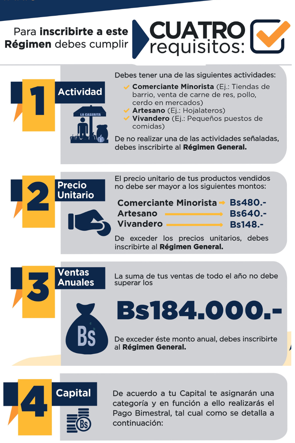 Régimen Simplificado en Bolivia y lo que debes saber - Bolivia Impuestos Blog