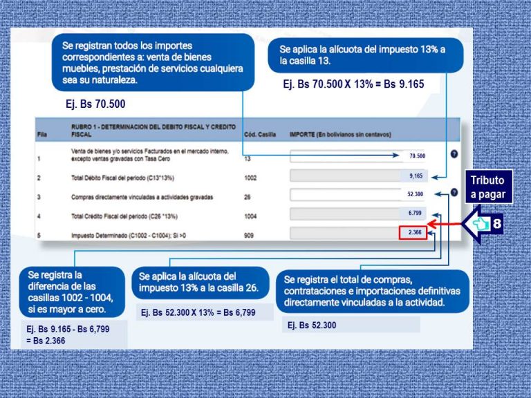 Formulario 200 v3 ¿Cómo llenarlo? - Bolivia Impuestos Blog