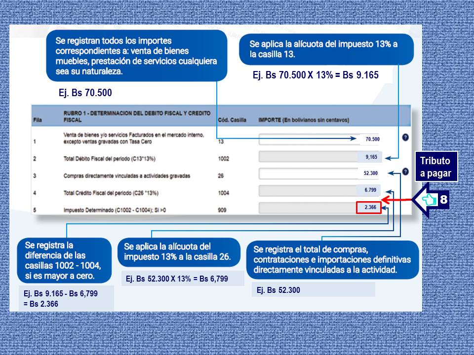 Formulario 200 v3 ¿Cómo llenarlo? - Bolivia Impuestos Blog