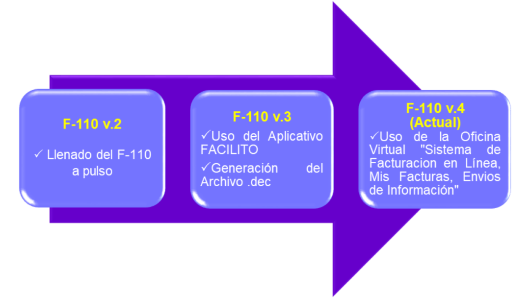 FORMULARIO 110 TODO LO QUE DEBES SABER, ESTÁ AQUÍ