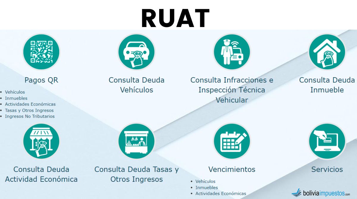 Como consultar tus Impuestos Municipales: Deuda en Inmuebles