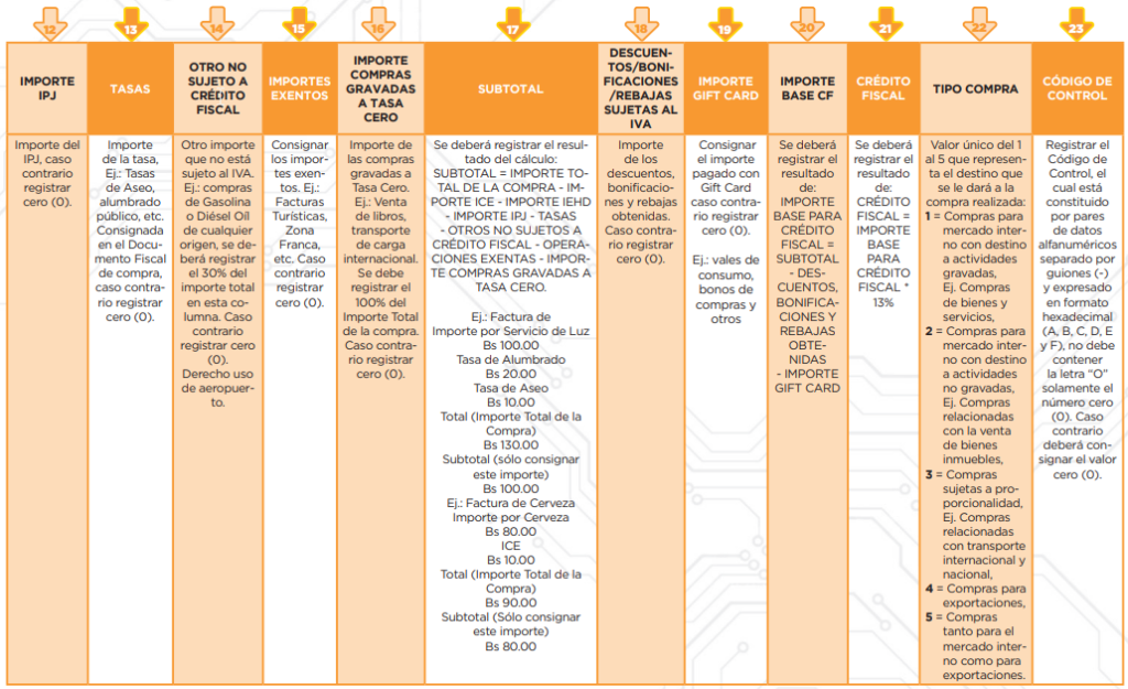 Registro de Compras + Ejemplos de llenado prácticos