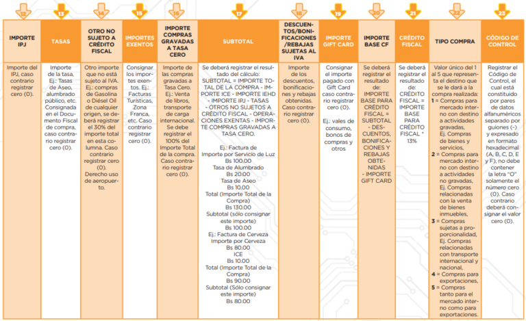 Registro de Compras + Ejemplos de llenado prácticos