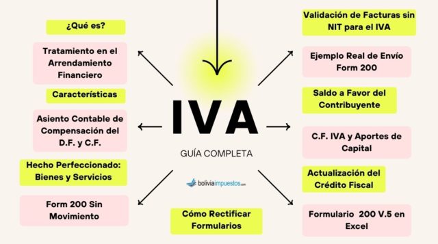 Guía Completa del IVA con todo lo que debes saber