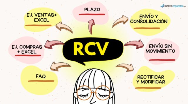 RCV - Registro de Compras y Ventas explicado de forma simple