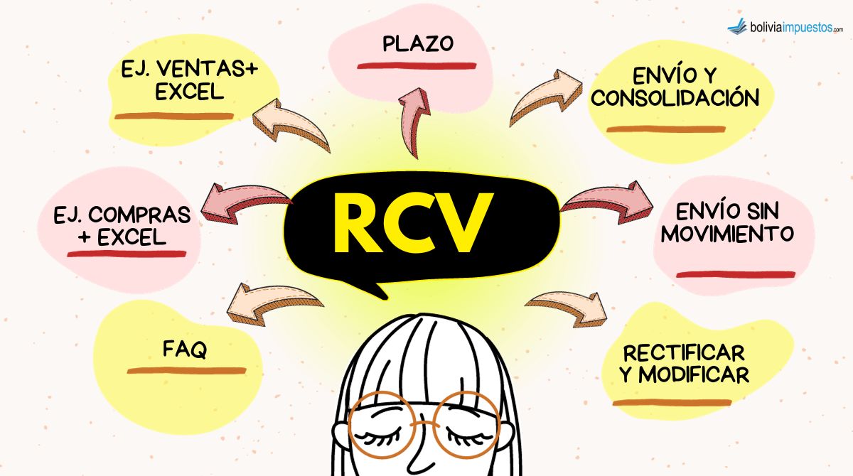 RCV - Registro de Compras y Ventas explicado de forma simple