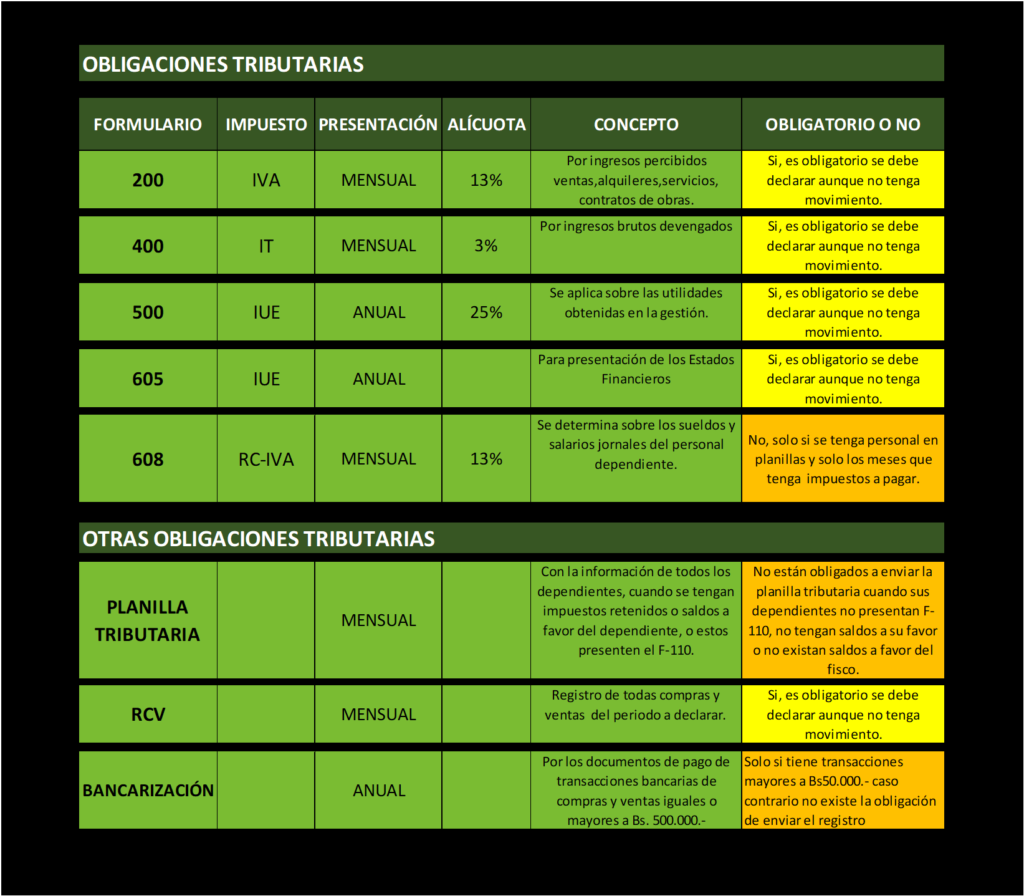 Una Empresa unipersonal declara el formulario 608